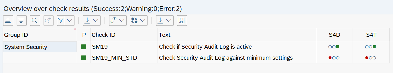 The Security Audit Log – What should be considered with an SAP Audit ...