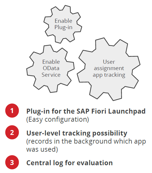 Sap Fiori App Tracker1 Xiting